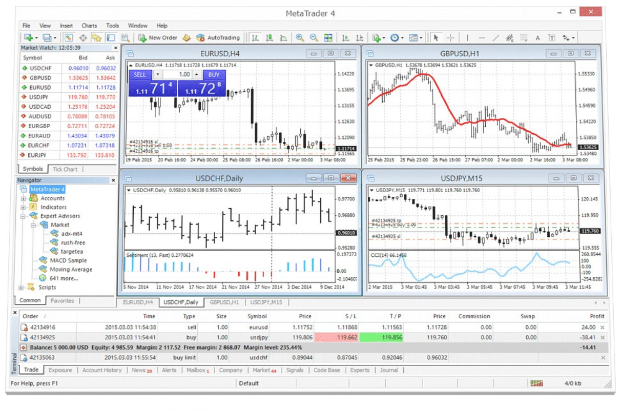MetaTrader 4 : Comment Utiliser MT4 et Créer un Compte avec Admiral Markets